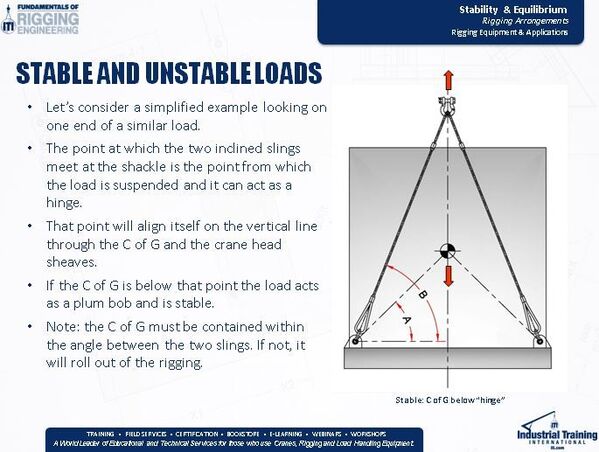 Stability & Equilibrium in Rigging Engineering & Lifting Planning