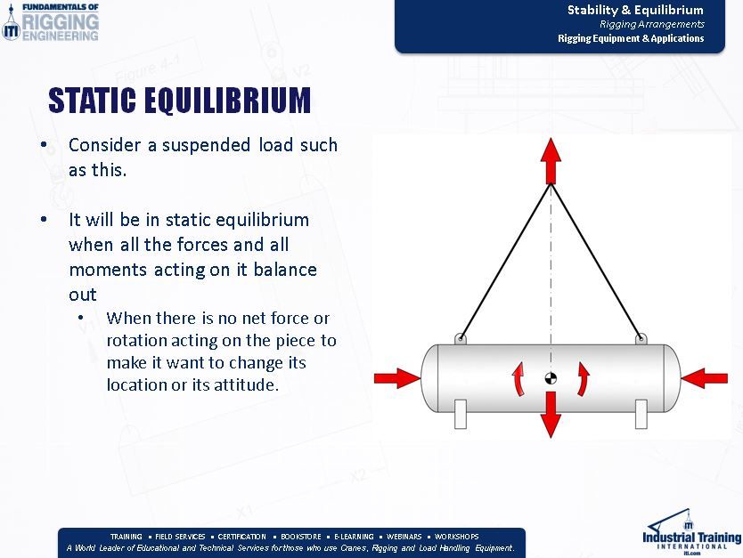 Stability & Equilibrium in Rigging Engineering & Lifting Planning