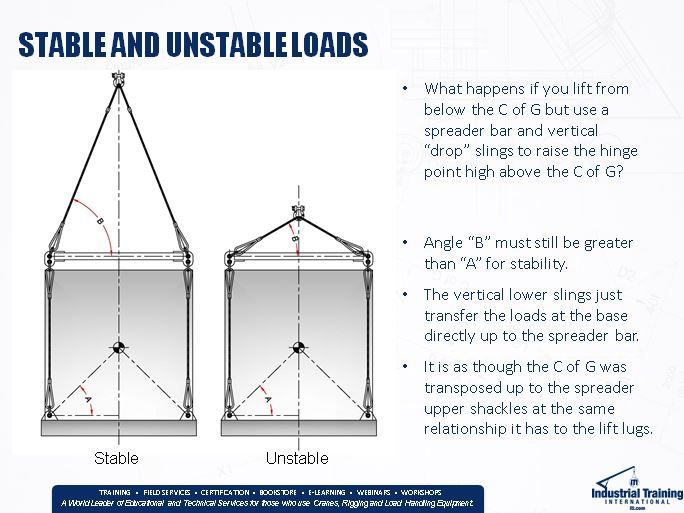 Stability & Equilibrium in Rigging Engineering & Lifting Planning