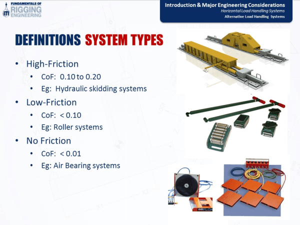 Rigging Engineering by Hydraulic Skidding: What's in a System Type?