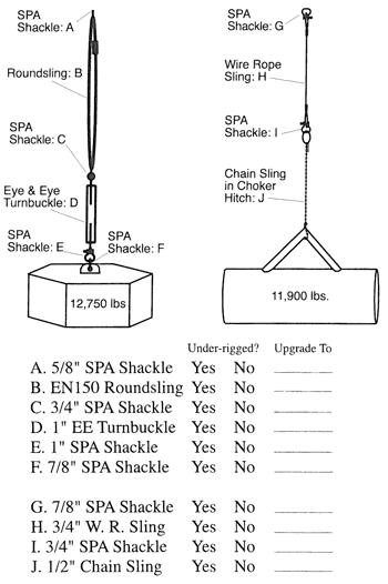 Rigging Training Workshop: What's Under-Rigged?