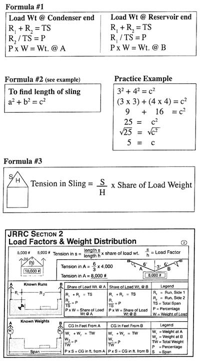 Rigging Training Workshop: Off-set CG, Sling Length Estimate