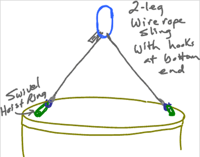 Rigging Quiz: Can you identify 5 hazards in this photo?