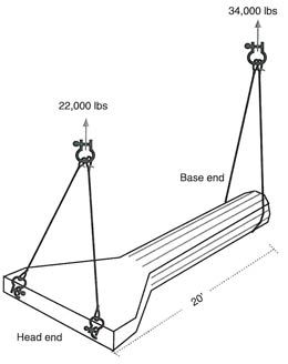 Rigging Training Workshop: Determine CG
