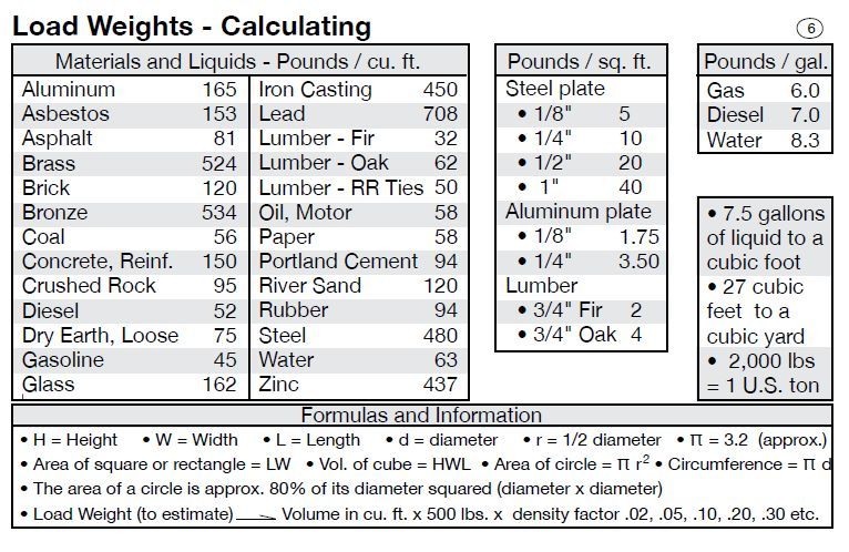 Rigging Quiz - Hitch Types, Sling Angles, & Load Control
