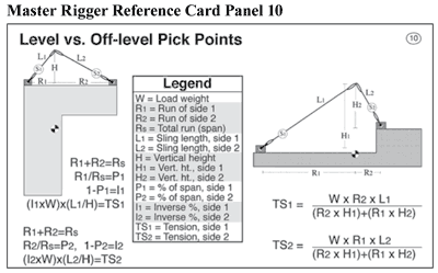 Rigging Training Workshop: Off-level Pick Points (uneven elevation)