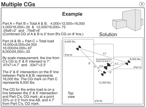 Rigging Training Workshop - Rig Right, Load Right!