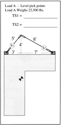 Rigging Training Workshop: Level vs Off-level Pick Points