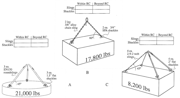 Rigging for the Mobile Crane Operator