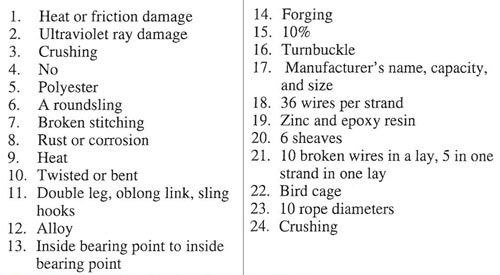 Rigging Inspection Quiz