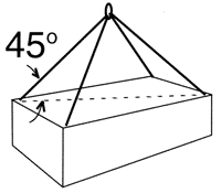 Rigging Quiz - Hitch Types, Sling Angles, & Load Control