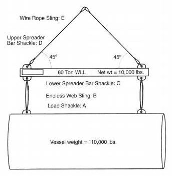 Safety Week Crane & Rigging Insights | ITI