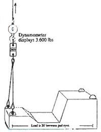 Crane & Rigging Training Quiz