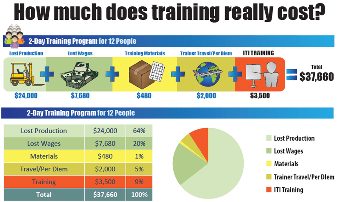 9 Questions You Must Ask When Selecting a Crane & Rigging Training Provider