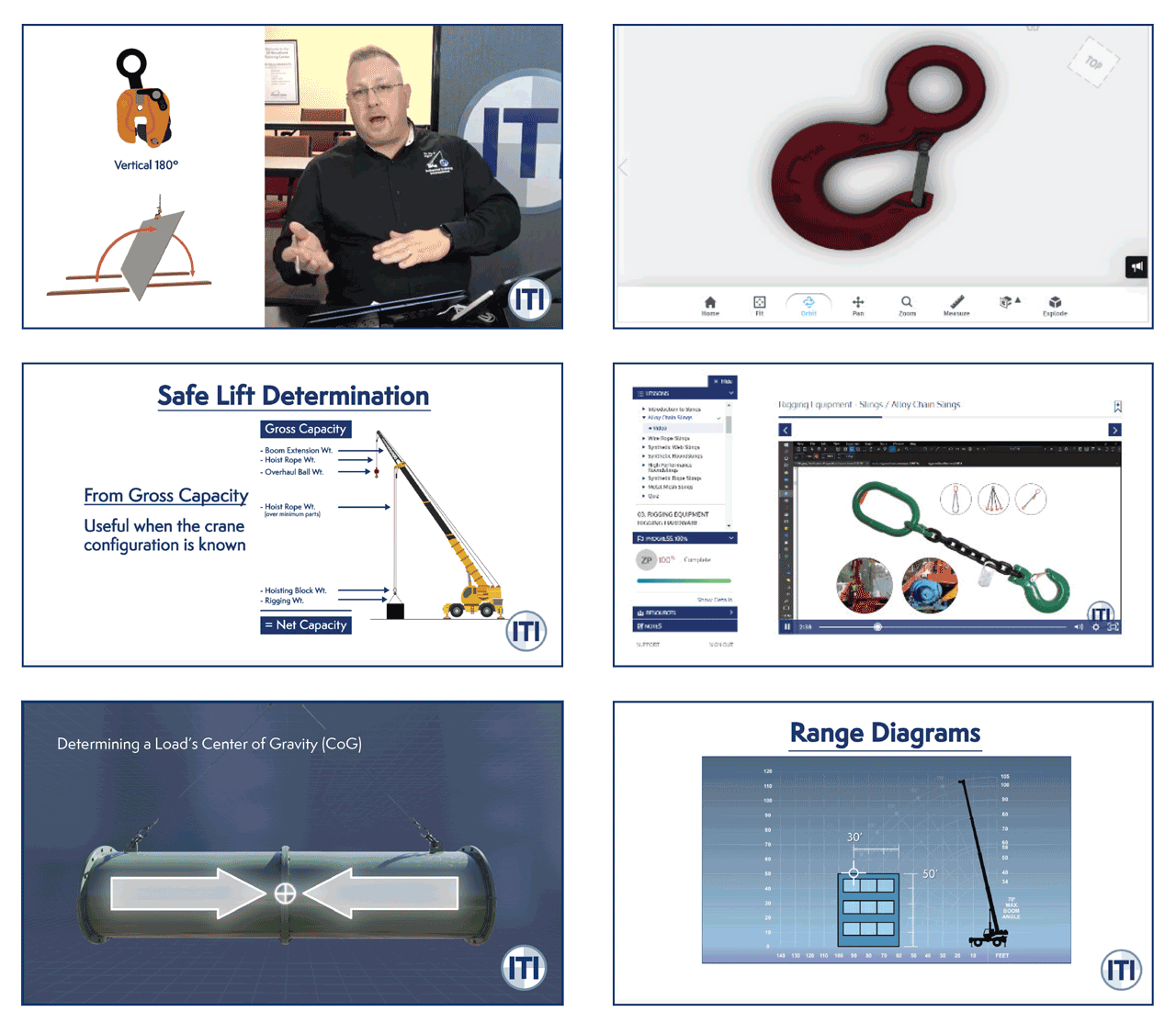 ITI Learning Hub | Crane Training | Rigging Training | Load Handling