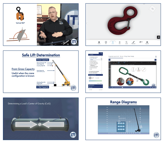 ITI Learning Hub | Crane Training | Rigging Training | Load Handling