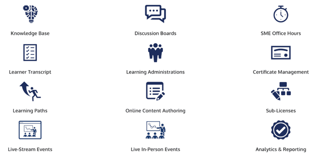 ITI Learning Hub | Crane Training | Rigging Training | Load Handling