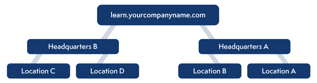ITI Learning Hub | Crane Training | Rigging Training | Load Handling