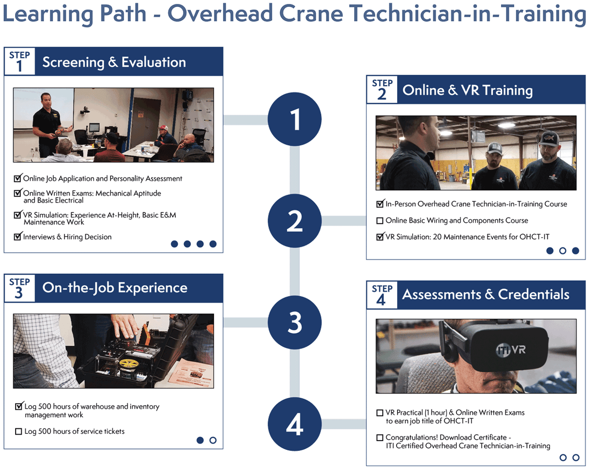 ITI Learning Hub | Crane Training | Rigging Training | Load Handling