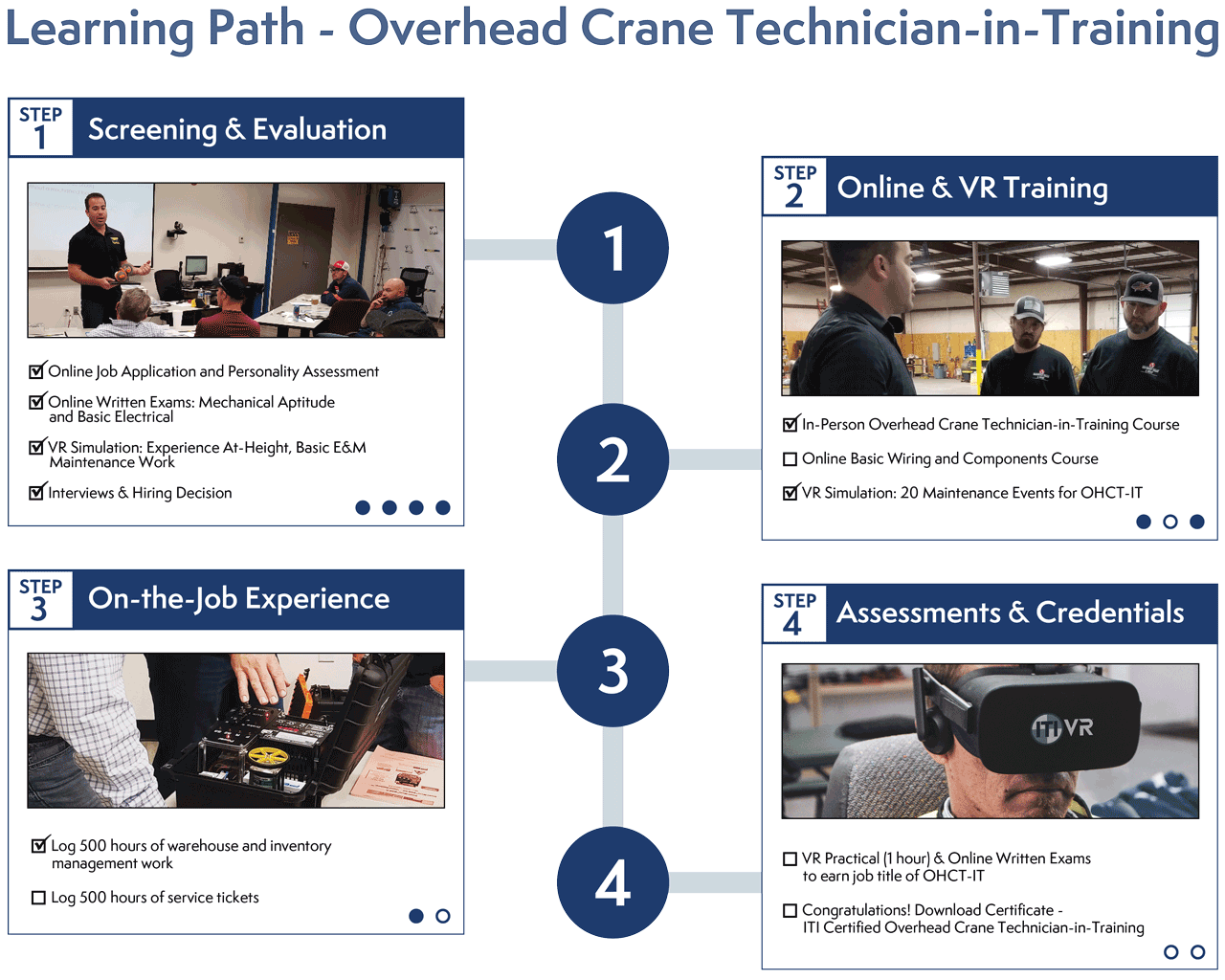 ITI Learning Hub | Crane Training | Rigging Training | Load Handling