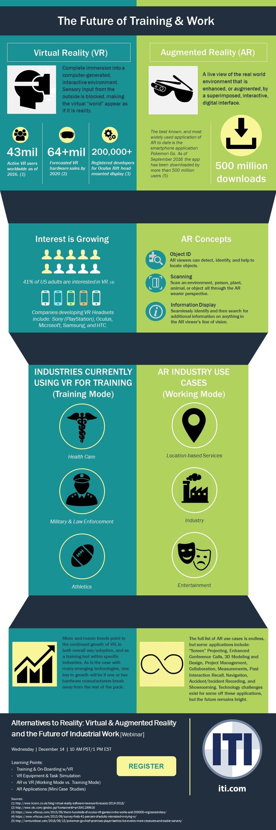 The Future of Training & Work [Infographic]