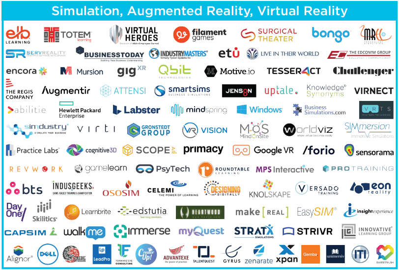 ITI on Training Industry's Corporate Training Landscape Map
